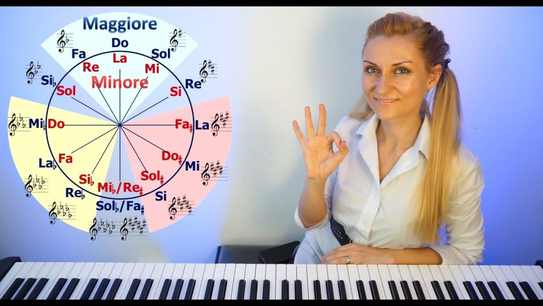Cursuri de muzica: pian, canto, teorie muzicala, educatie muzicala